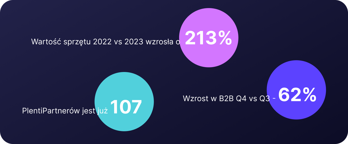 Co nowego w PlentiPartners? 01.2024 - PlentiPartners